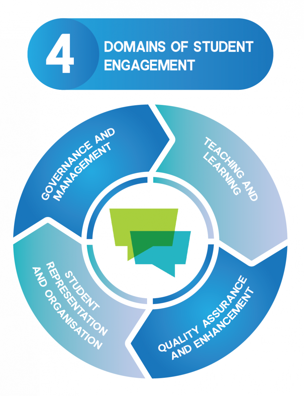 Steps to Partnership | NStEP